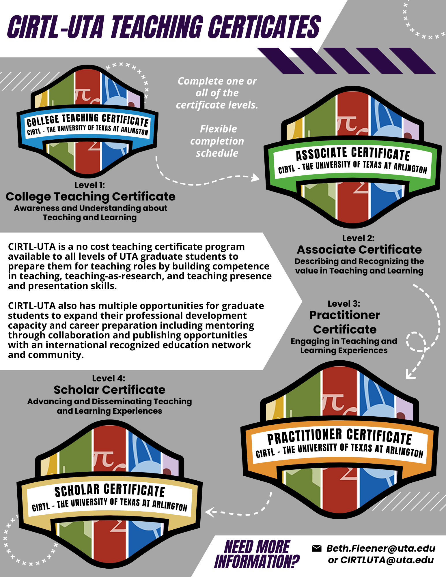 Graduate Student Program - CRTLE - The University of Texas at Arlington