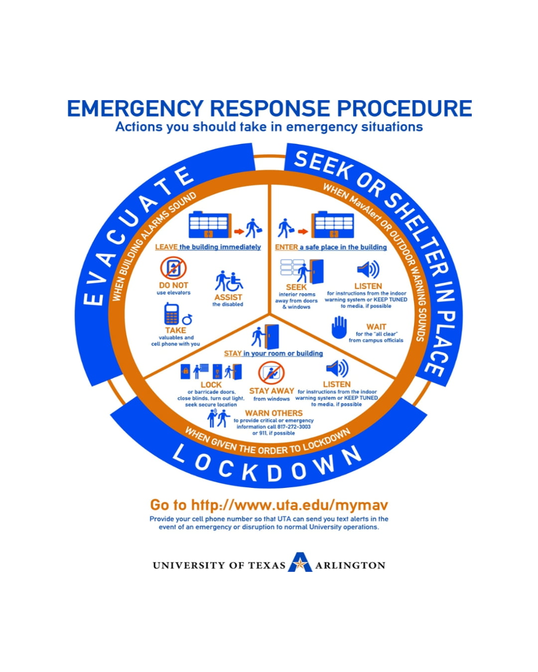 Emergency Management - The University of Texas at Arlington