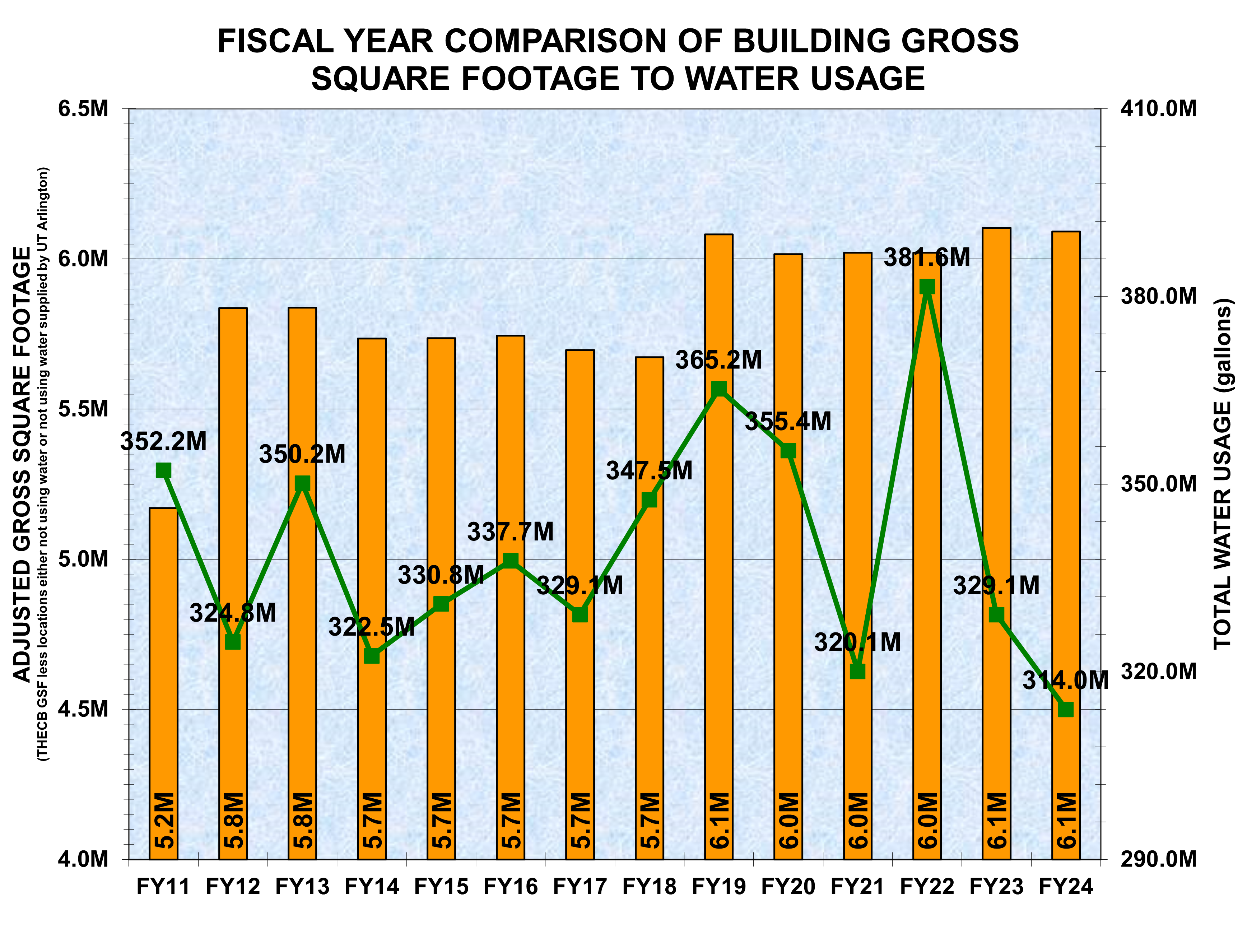 Water Conservation - Administration and Campus Operations - The ...