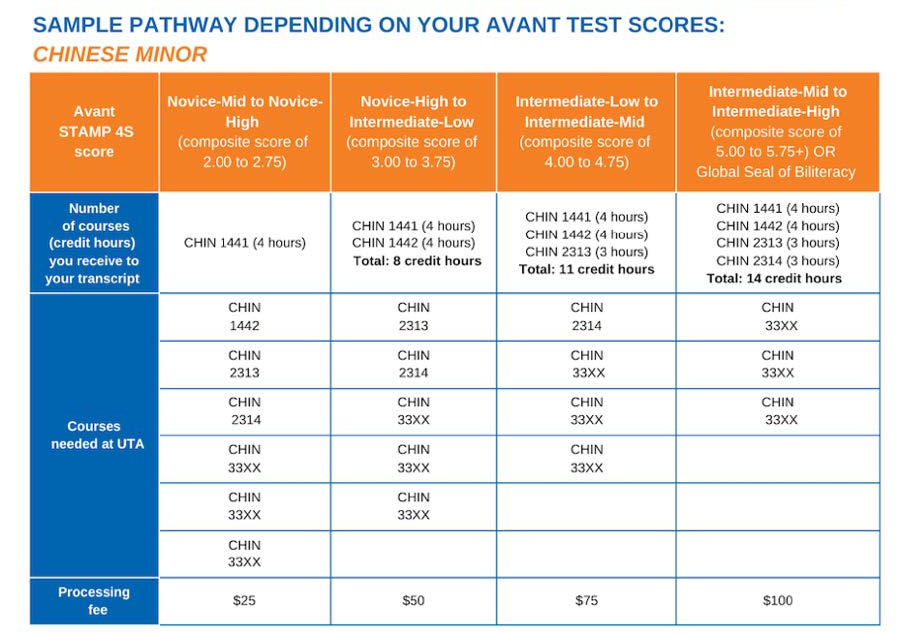 Pathways - Modern Languages - The University of Texas at Arlington