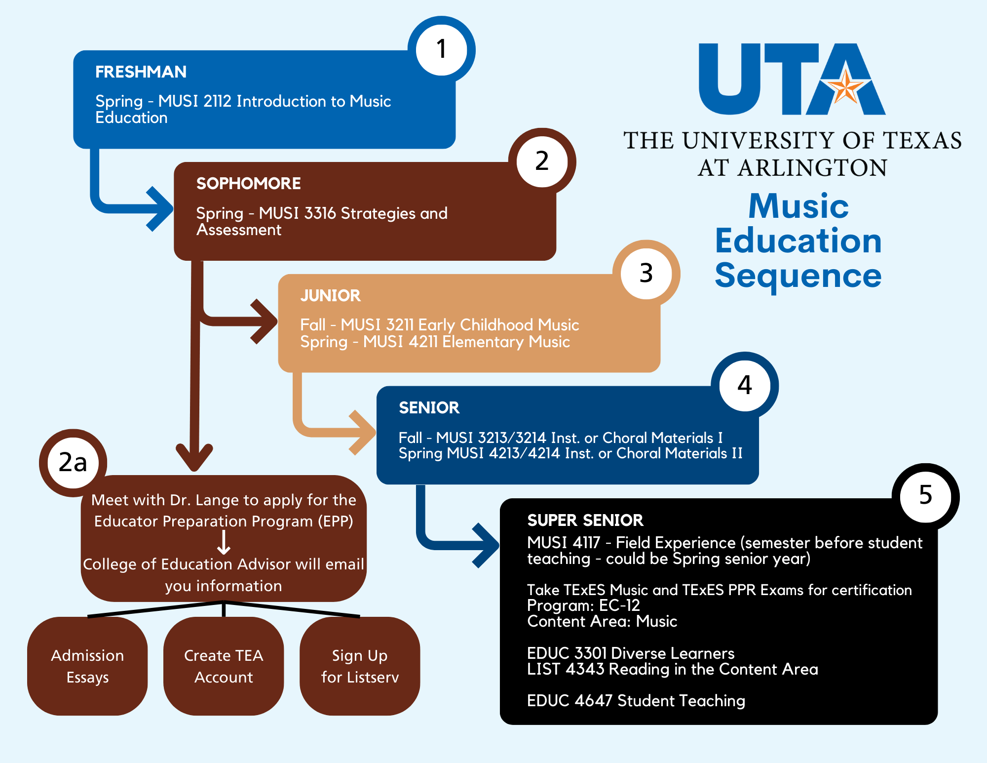 Music Education Resources - Department of Music - The University of ...