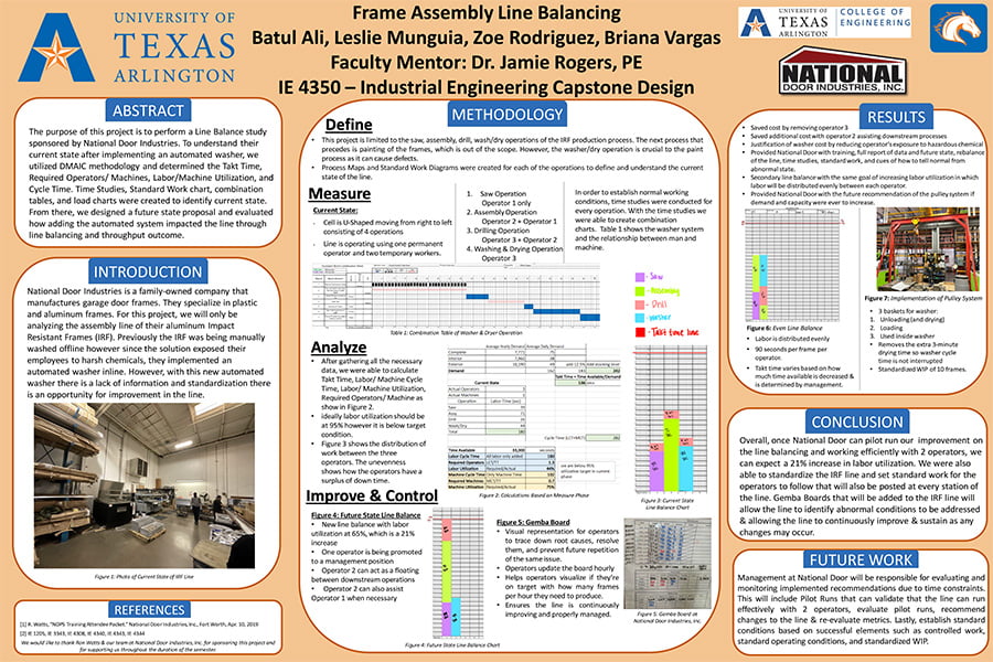 Spring 2024 Senior Capstone Projects in Industrial, Manufacturing, and Systems Engineering ...