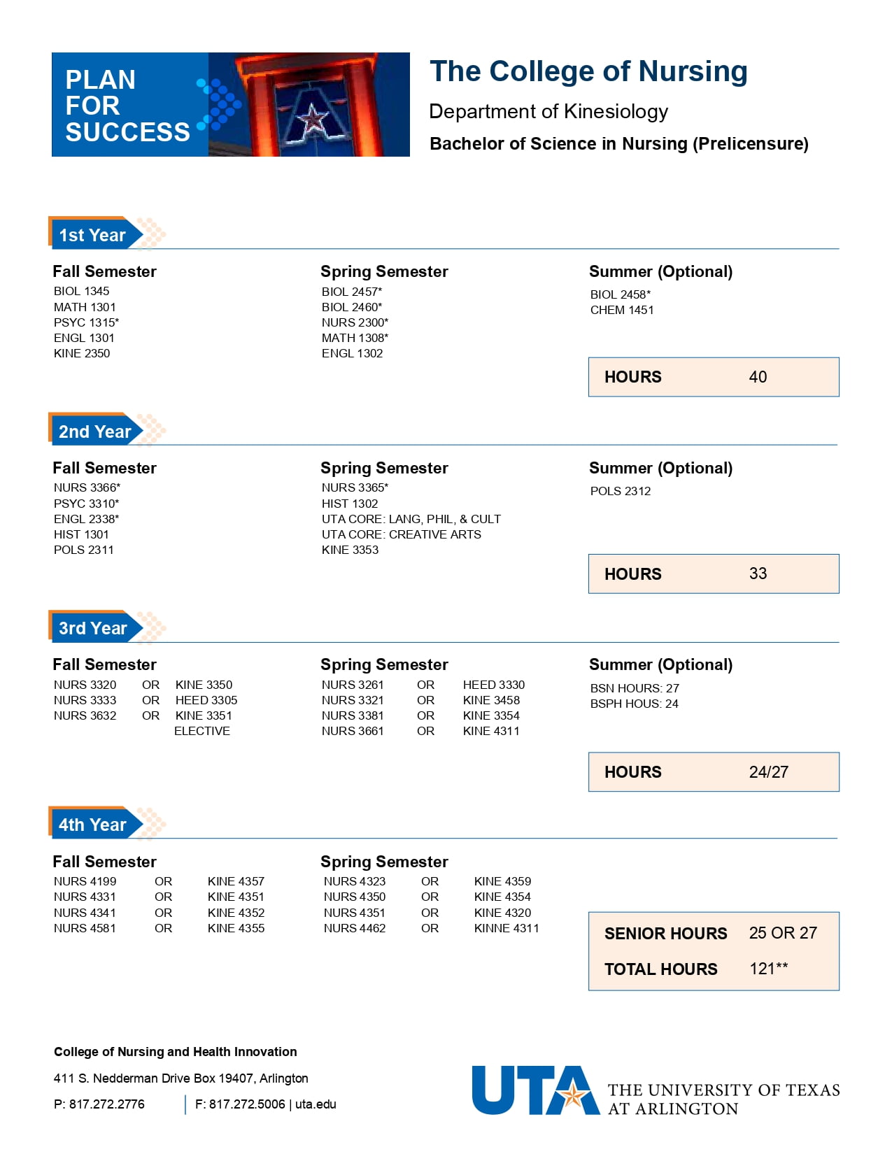 College of Nursing and Health Innovation - Division of Student Success ...