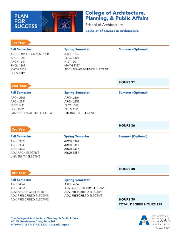 College of Architecture Planning and Public Affairs - Division of ...