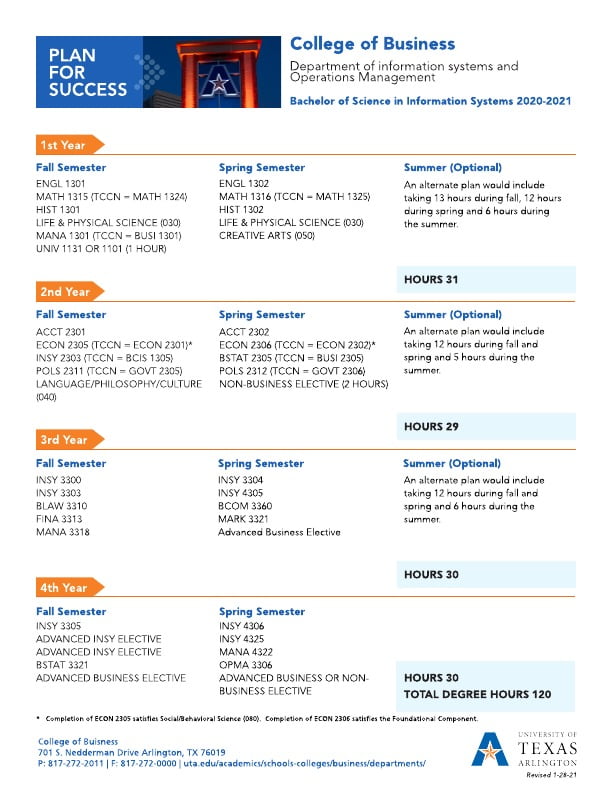 College of Business - Division of Student Success - The University of ...