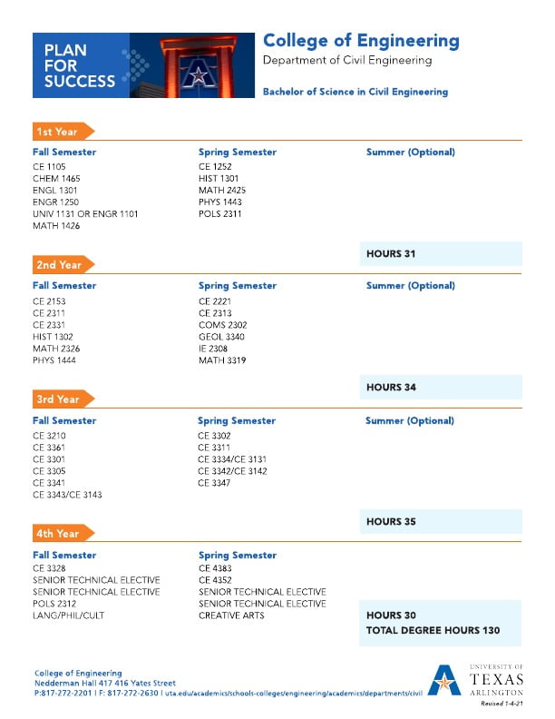 College of Engineering - Division of Student Success - The University ...