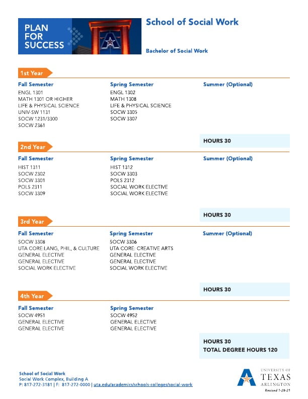 School of Social Work - Division of Student Success - The University of ...